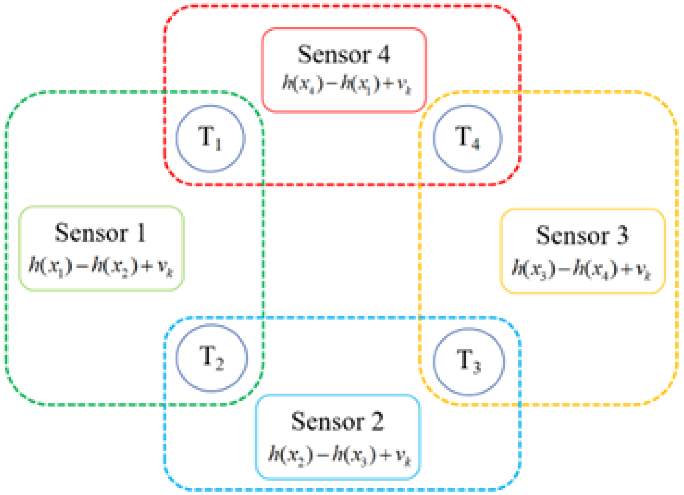 Research on a Particle Filtering Multi-Target Tracking Algorithm for Distributed Systems