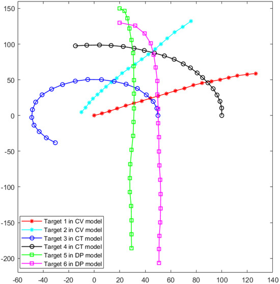 Research On A Particle Filtering Multi Target Tracking Algorithm For Distributed Systems