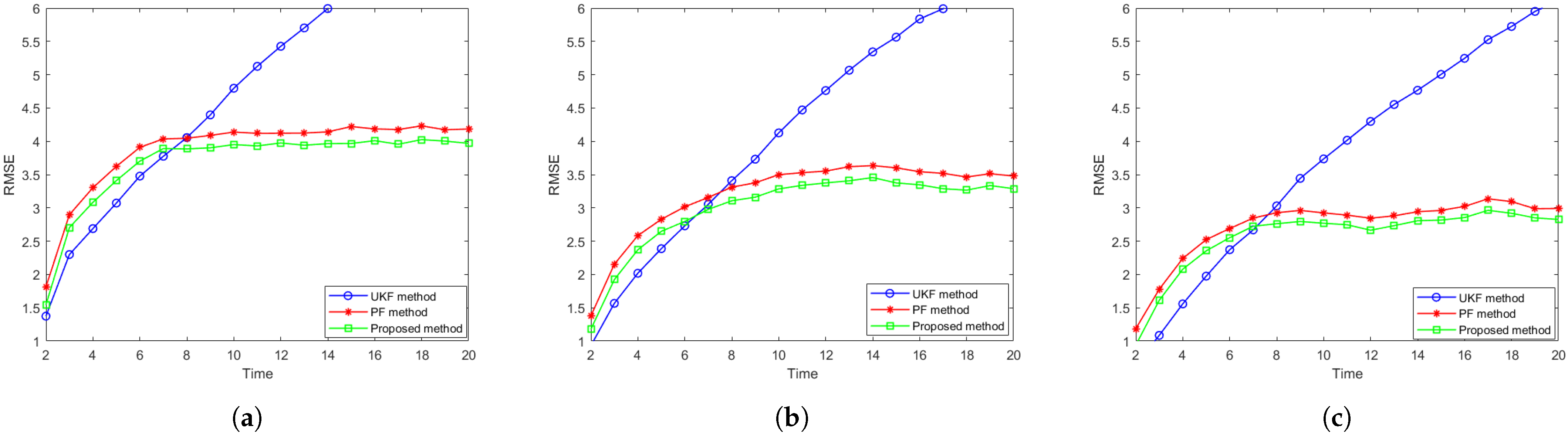 Research on a Particle Filtering Multi-Target Tracking Algorithm for Distributed Systems