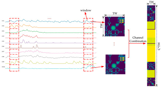 sEMG-Based Gesture Recognition Using Sigimg-GADF-MTF and Multi-Stream Convolutional Neural Network