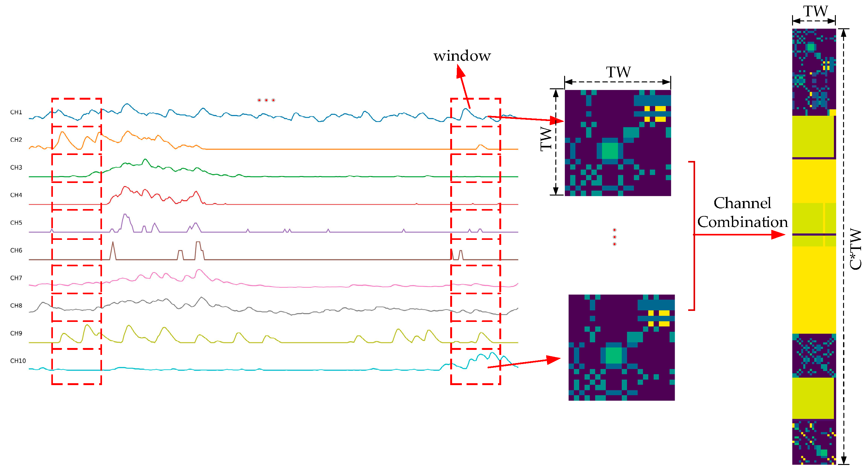 sEMG-Based Gesture Recognition Using Sigimg-GADF-MTF and Multi-Stream ...