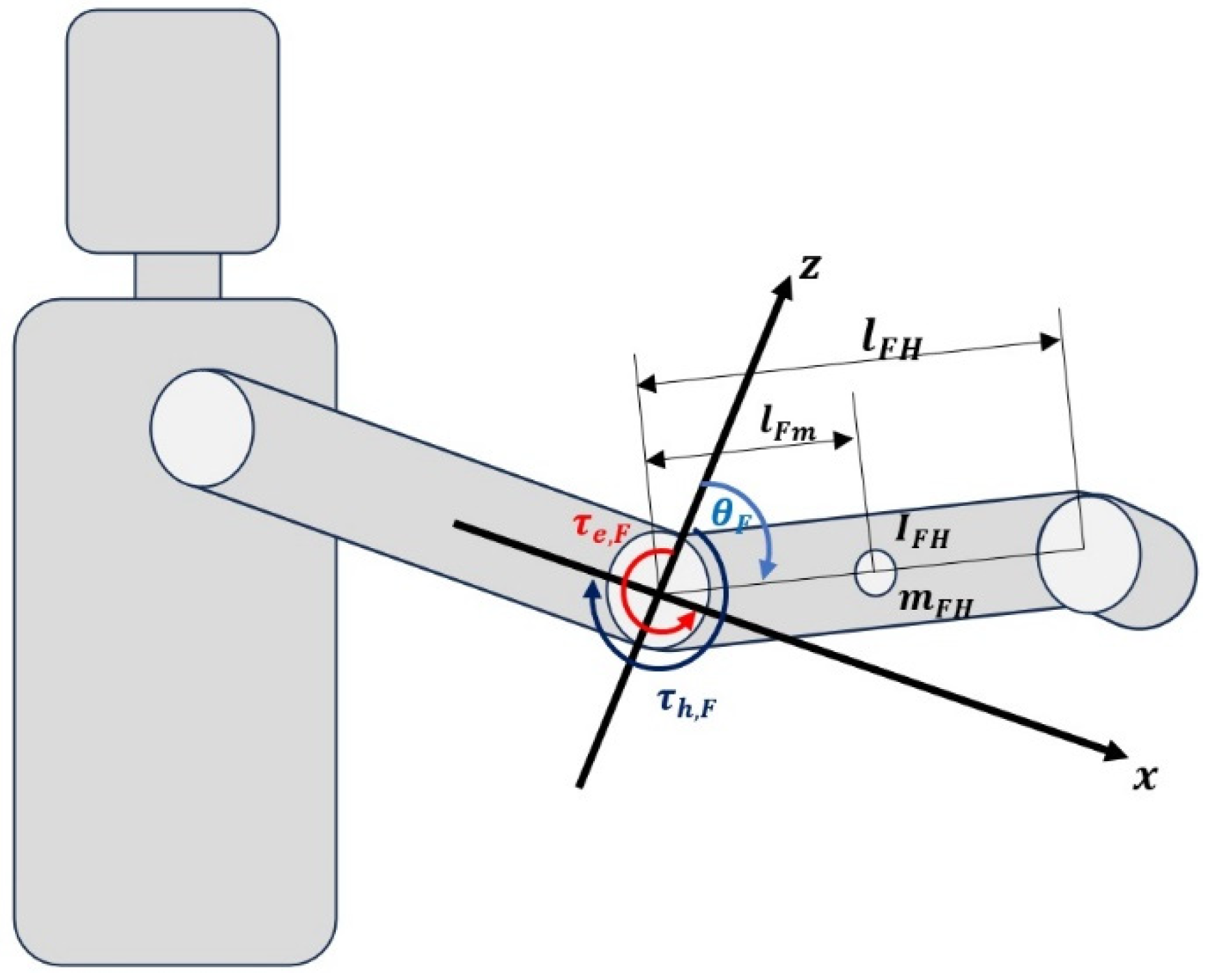 Enhancing Upper Limb Exoskeletons Using Sensor-Based Deep Learning Torque Prediction and PID Control