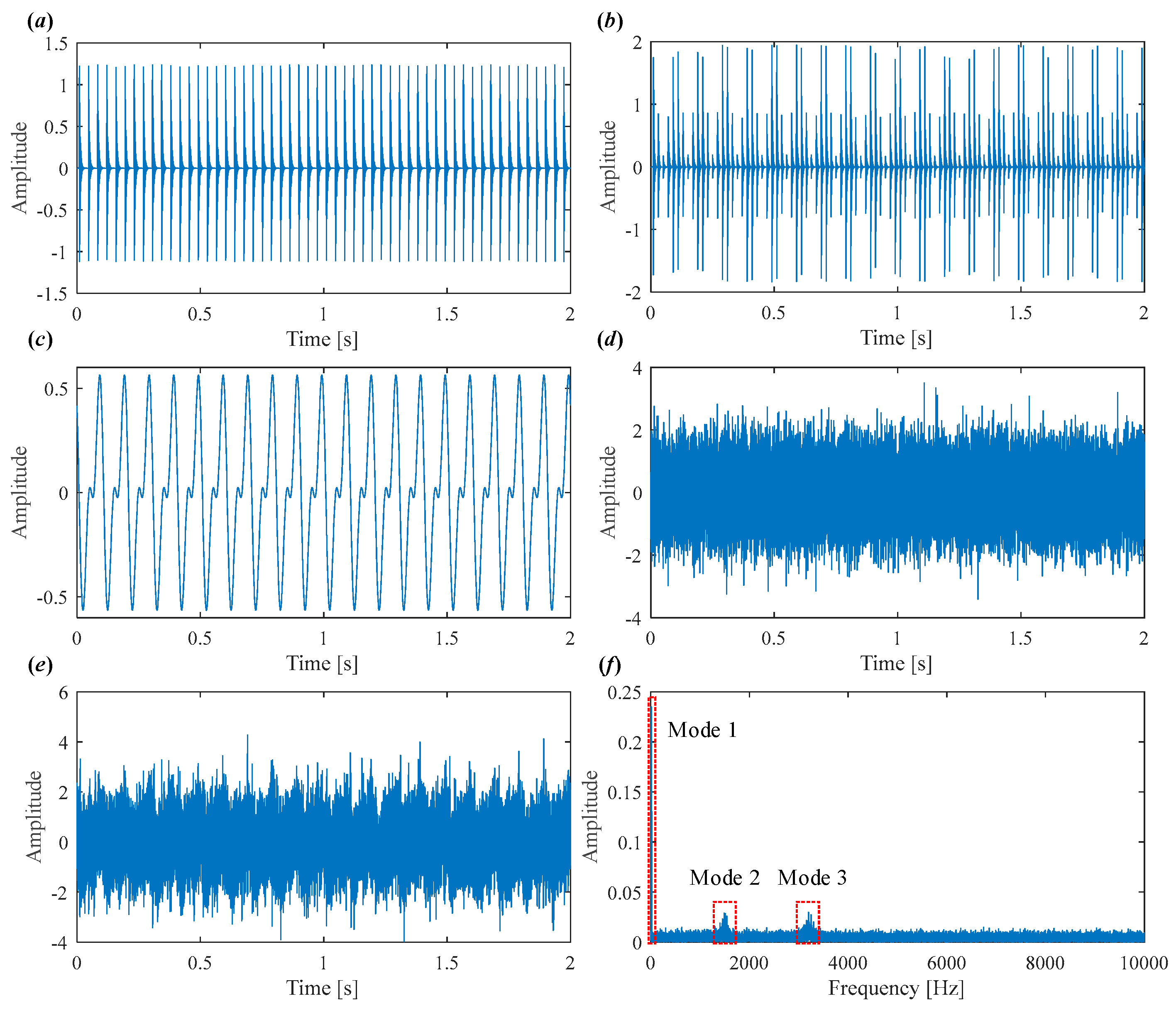 Improved Variational Mode Decomposition Based on Scale Space Representation for Fault Diagnosis ...