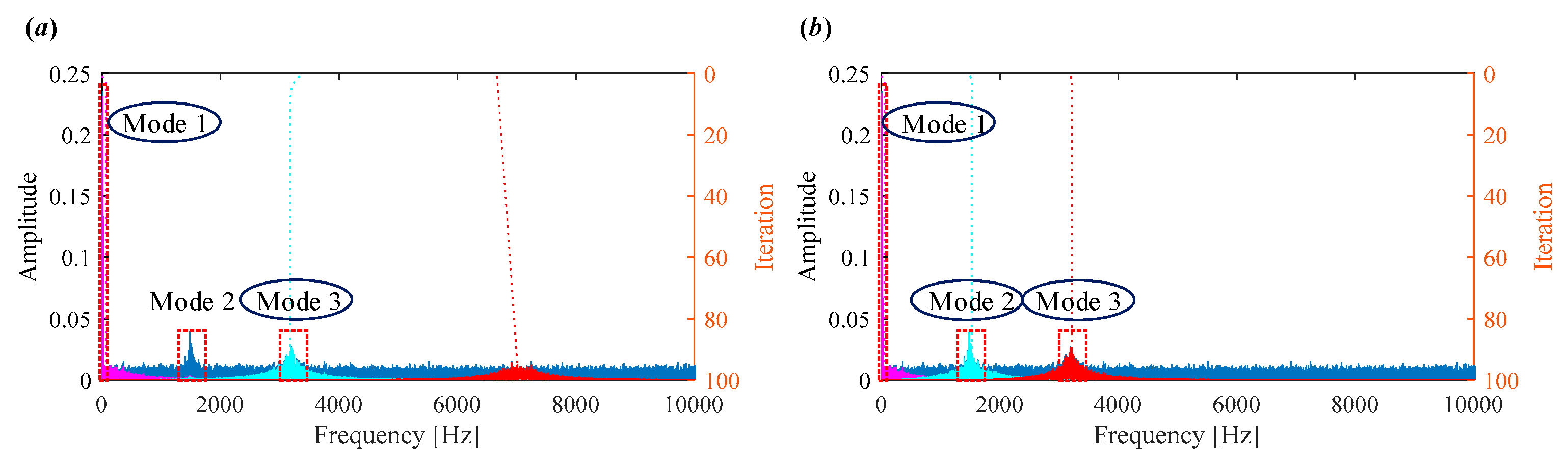 Improved Variational Mode Decomposition Based on Scale Space Representation for Fault Diagnosis ...