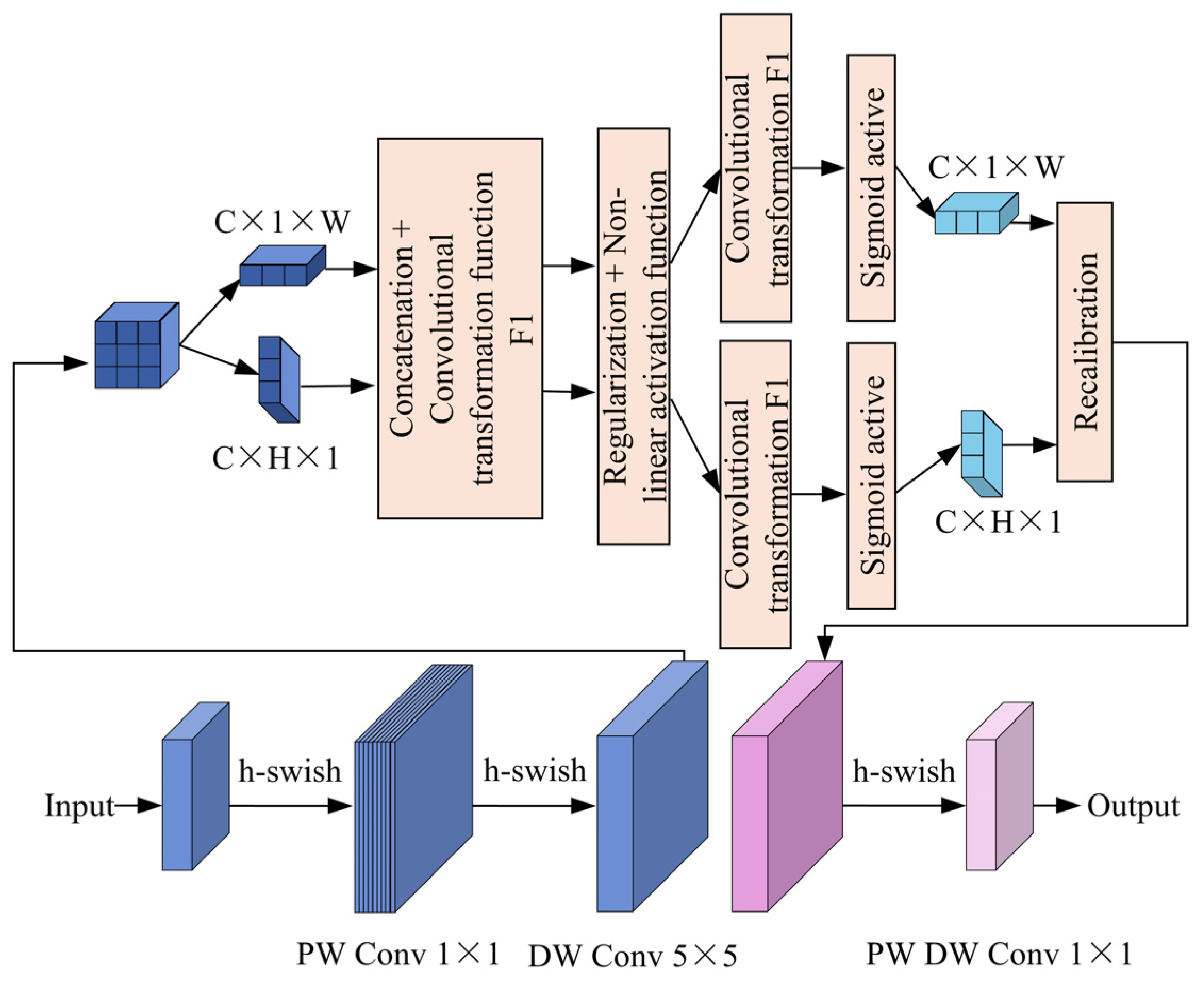 Enhanced Rail Surface Defect Segmentation Using Polarization Imaging and Dual-Stream Feature Fusion