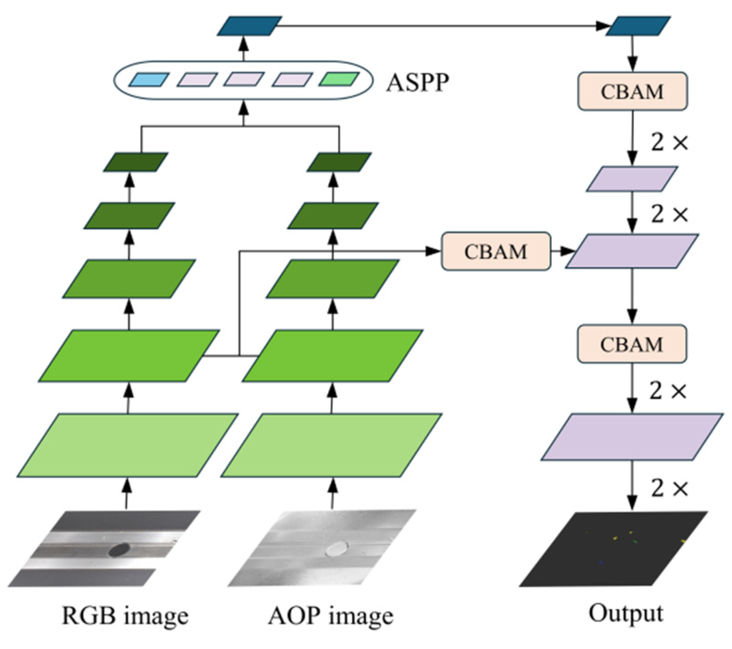 Enhanced Rail Surface Defect Segmentation Using Polarization Imaging and Dual-Stream Feature Fusion