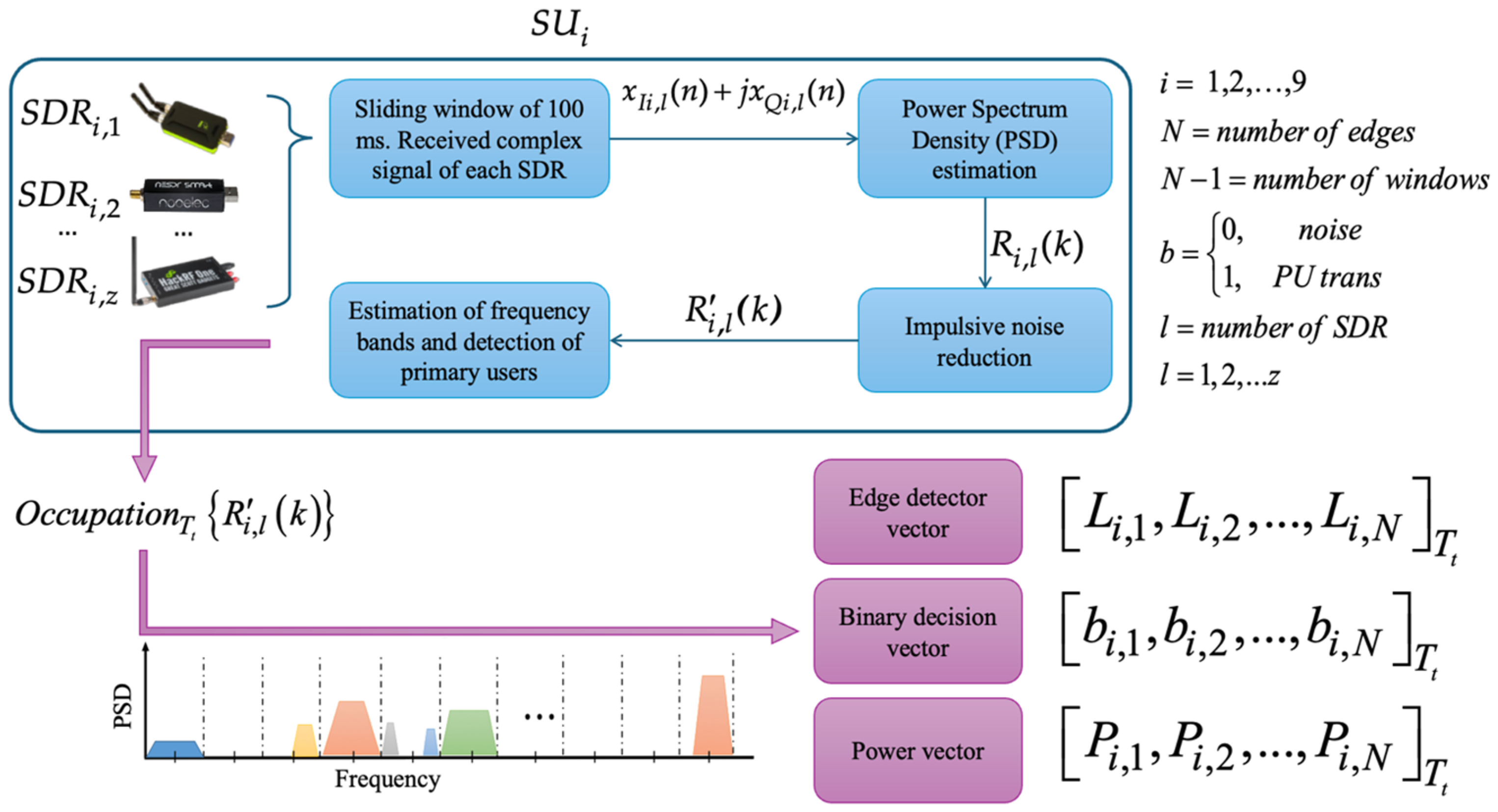 Gramian Angular Field and Convolutional Neural Networks for Real-Time Multiband Spectrum Sensing ...