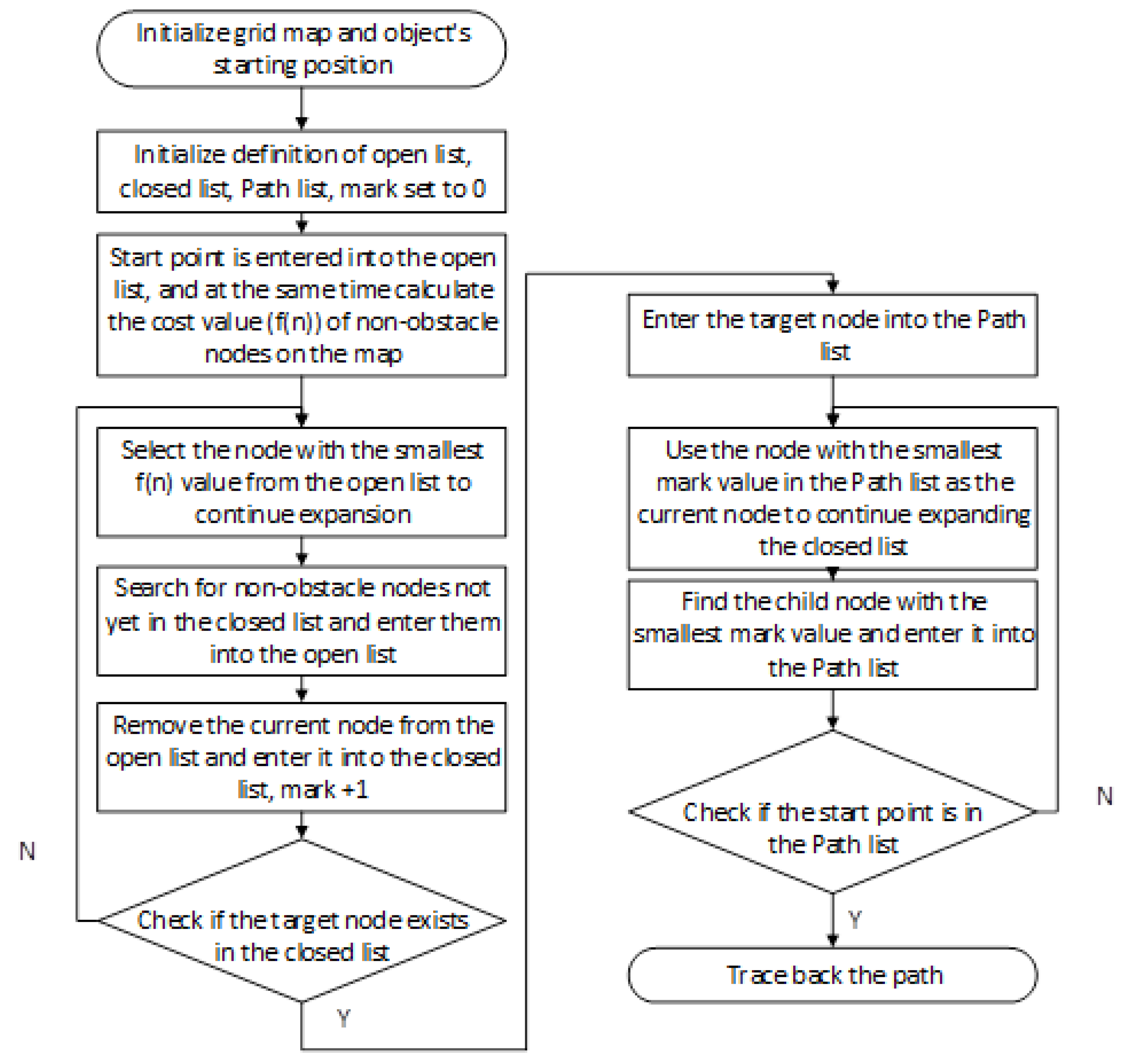 Multi Source Data Driven Terrestrial Multi Algorithm Fusion Path Planning Technology