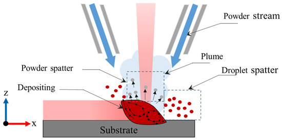 A Novel Spatter Detection Algorithm for Real-Time Quality Control in ...