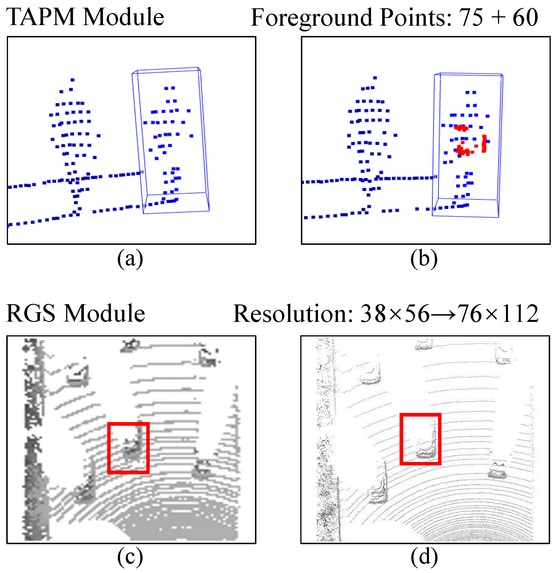 Small Object Tracking in LiDAR Point Clouds: Learning the Target ...