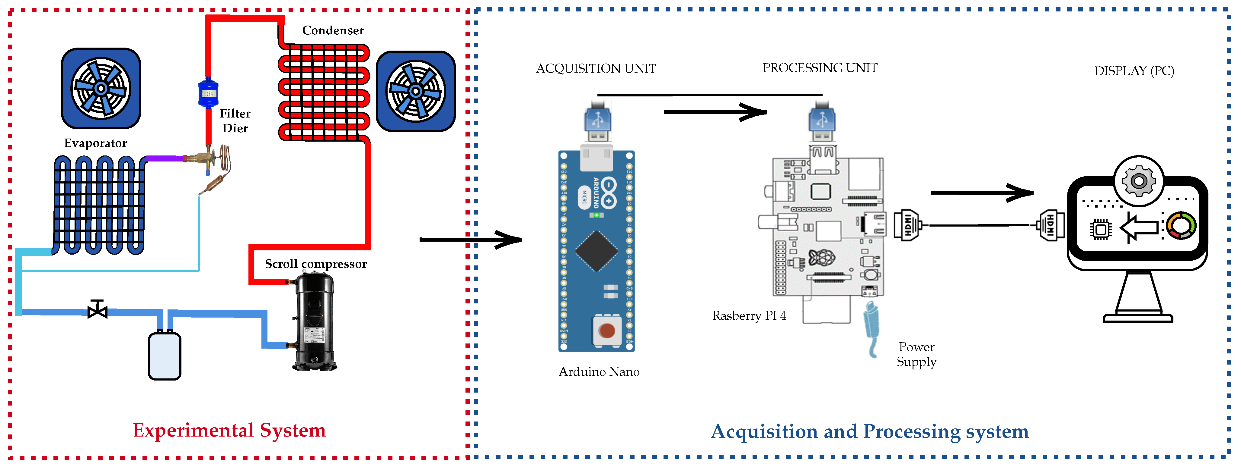 Data-Driven Fault Detection and Diagnosis in Cooling Units Using Sensor ...