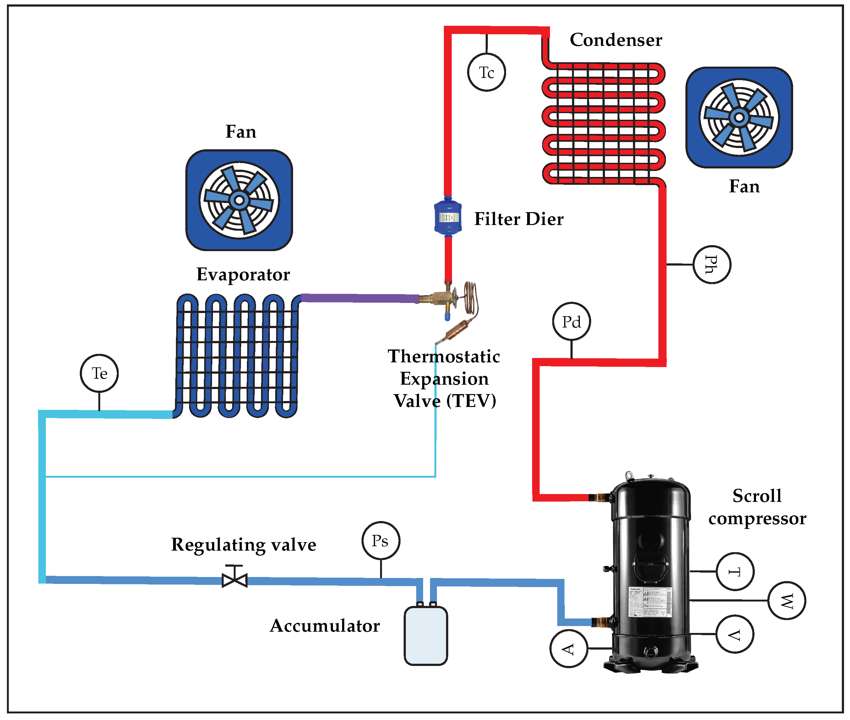 Data-Driven Fault Detection and Diagnosis in Cooling Units Using Sensor-Based Machine Learning ...
