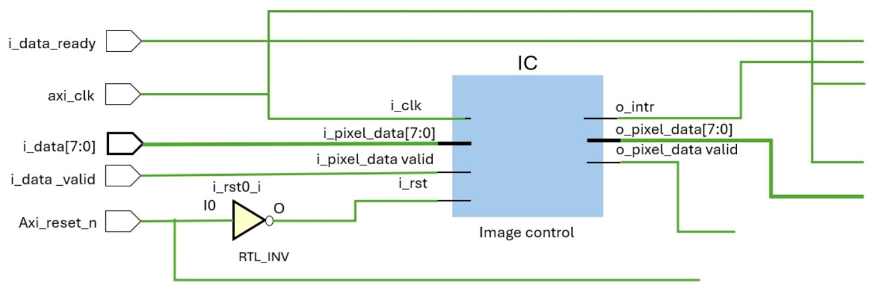 Parallel Processing of Sobel Edge Detection on FPGA: Enhancing Real-Time Image Analysis