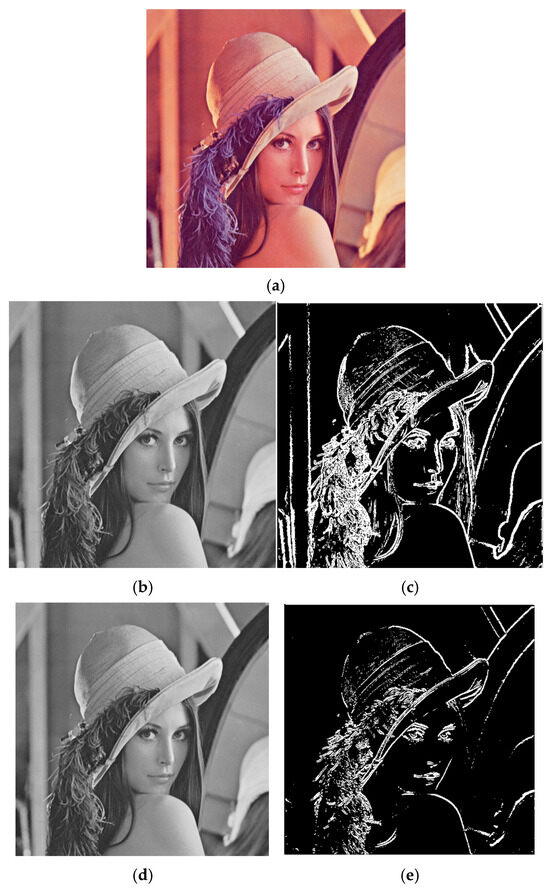 Parallel Processing of Sobel Edge Detection on FPGA: Enhancing Real-Time Image Analysis