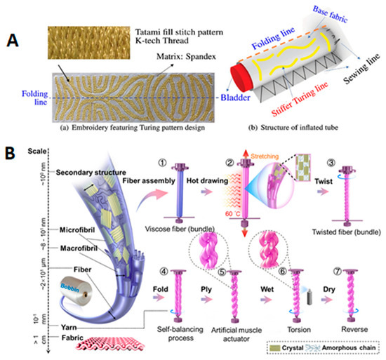 Advances in Fabric-Based Pneumatic Soft Actuators for Flexible Robotics: Design and Applications