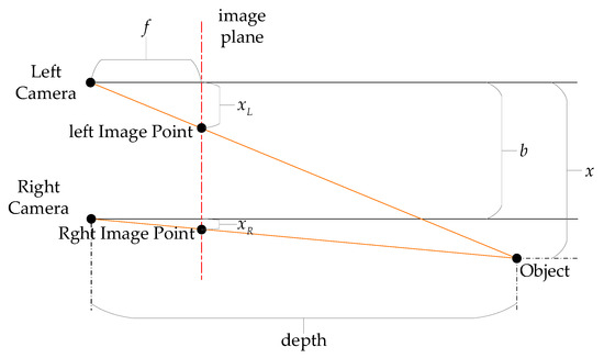 A Survey of Deep Learning-Driven 3D Object Detection: Sensor Modalities ...