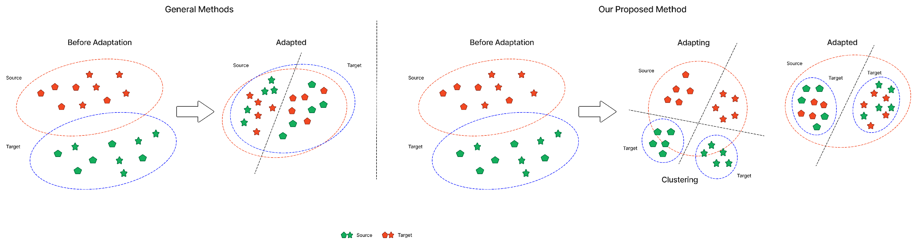A Unified Deep-Domain Adaptation Framework: Advancing Feature ...