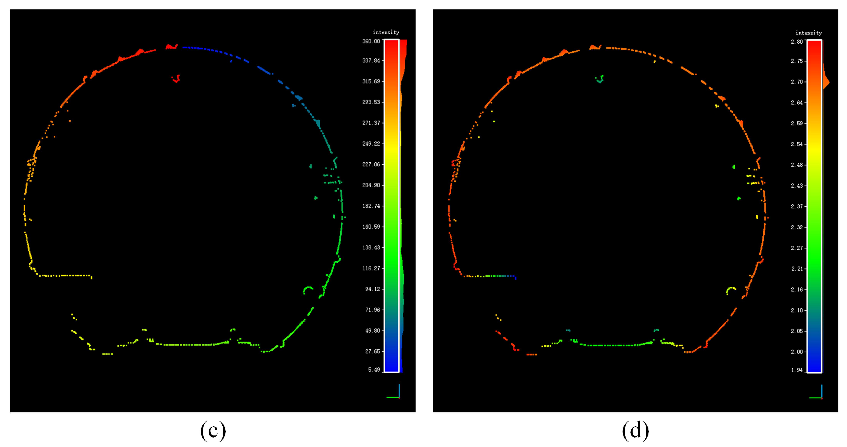 Laser SLAM Matching Localization Method for Subway Tunnel Point Clouds