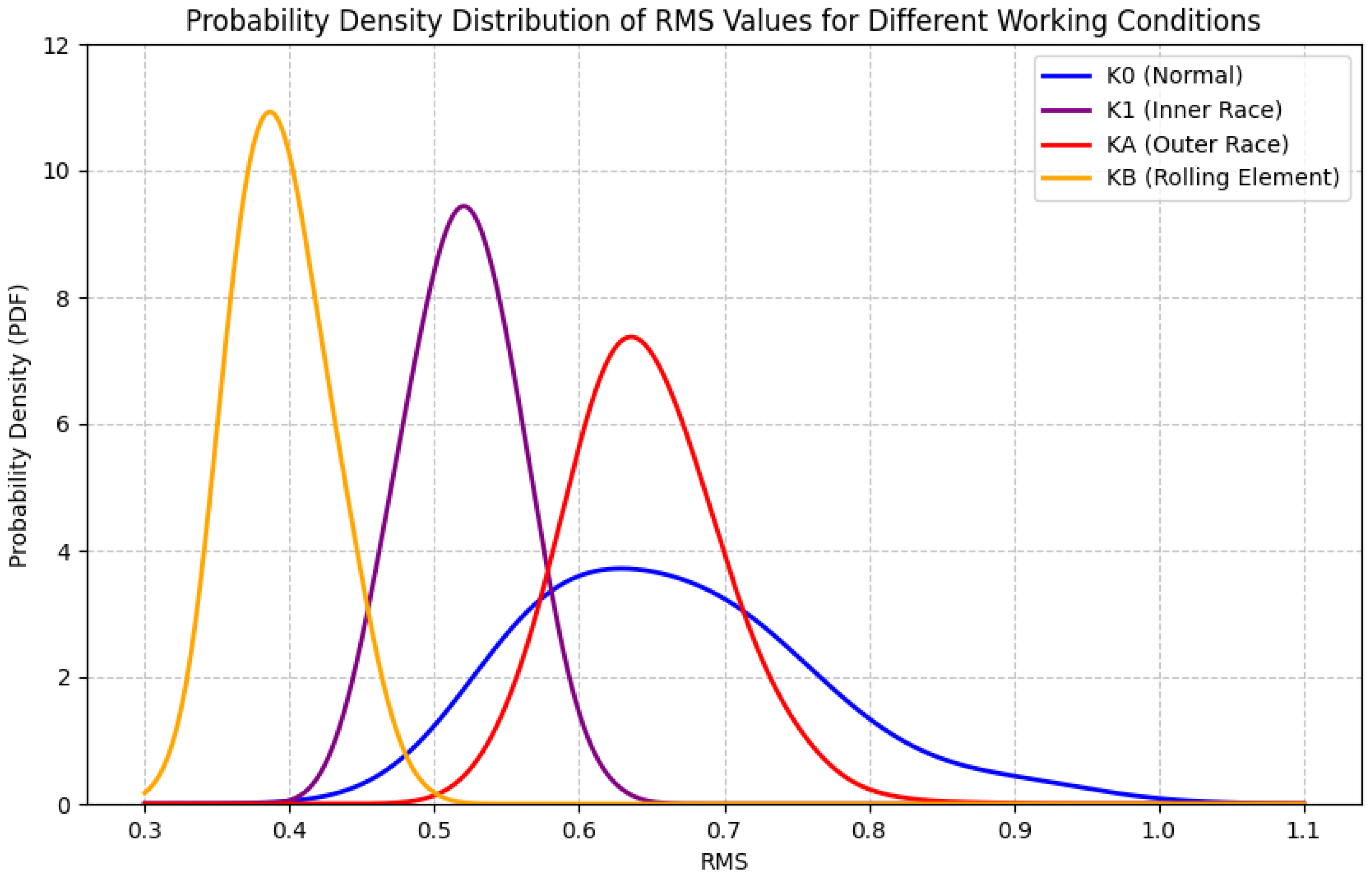 A Bearing Fault Diagnosis Method Based on Dual-Stream Hybrid-Domain Adaptation