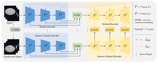 Industrial Image Anomaly Detection via Synthetic-Anomaly Contrastive Distillation