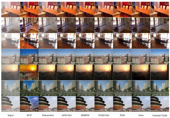 ICAFormer: An Image Dehazing Transformer Based on Interactive Channel ...