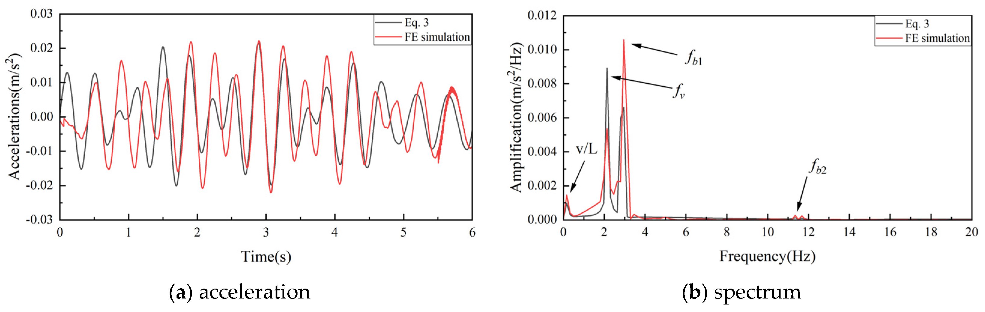 Drive-By Bridge Damage Identification Using Successive Variational Modal Decomposition and ...