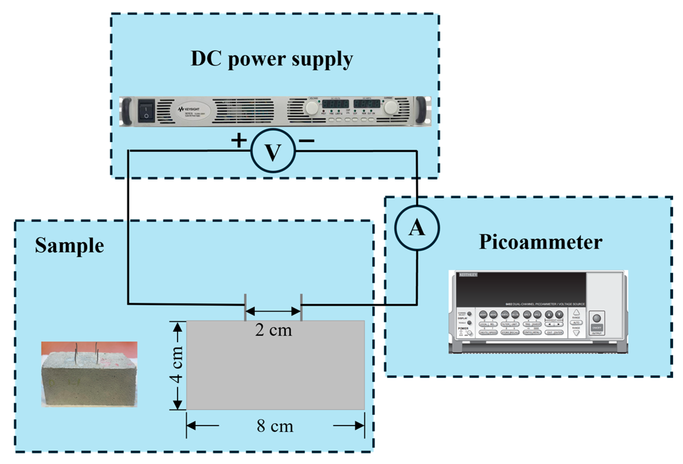 Use of Carbon Nanotubes for the Functionalization of Concrete for ...