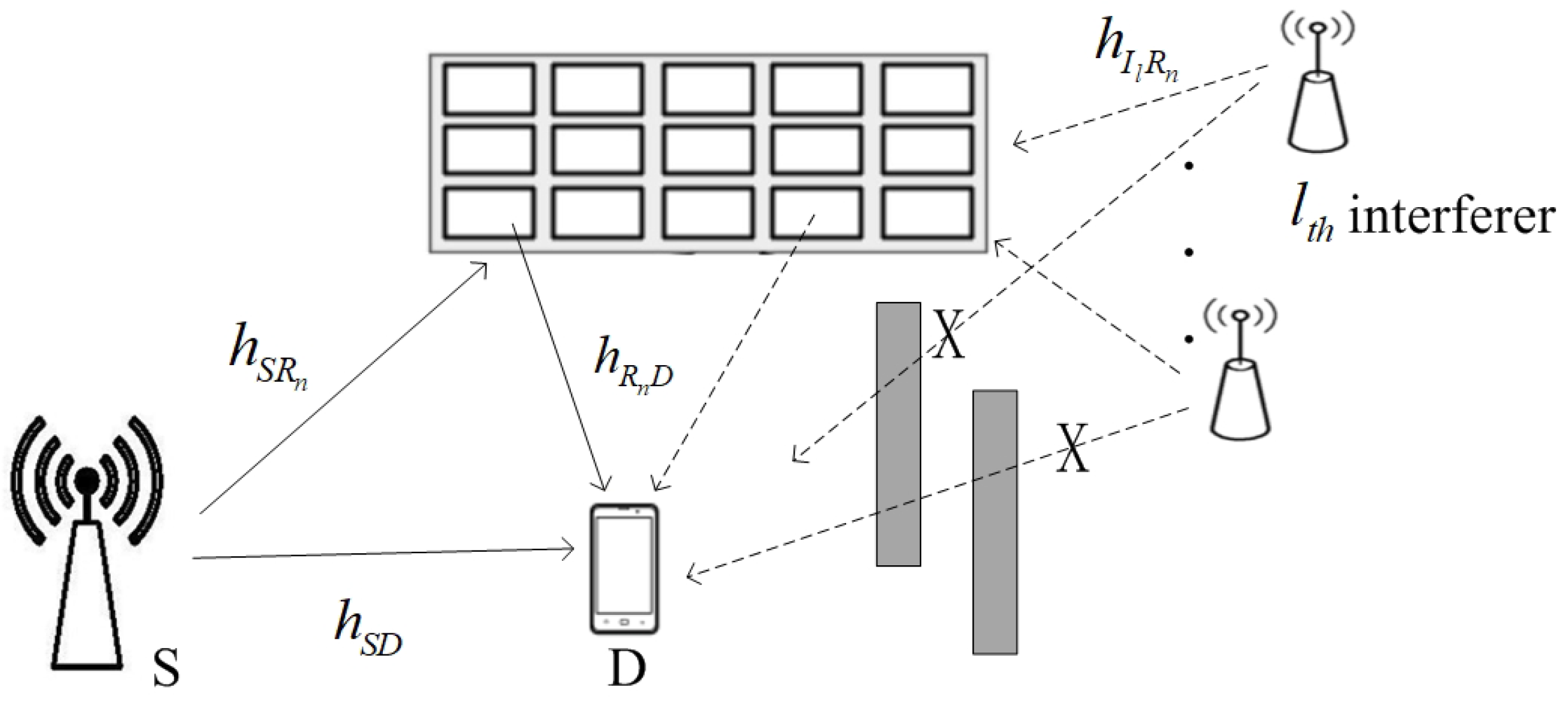 Performance Analysis of an IRS-Assisted SWIPT System with Phase Error and Interference