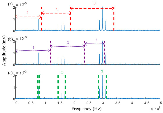 Effective Denoising of Multi-Source Partial Discharge Signals via an Improved Power Spectrum ...