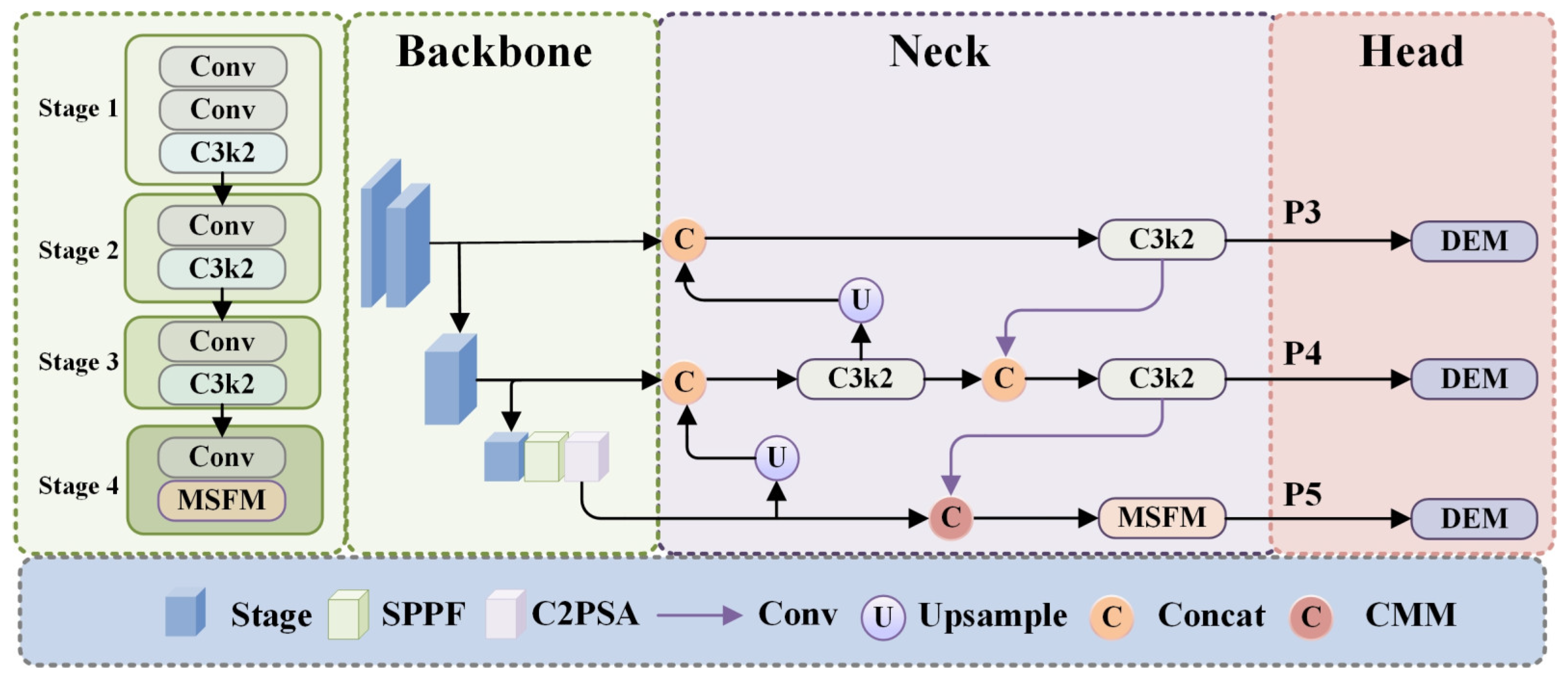 A Lightweight Multi-Scale Context Detail Network for Efficient Target Detection in Resource ...