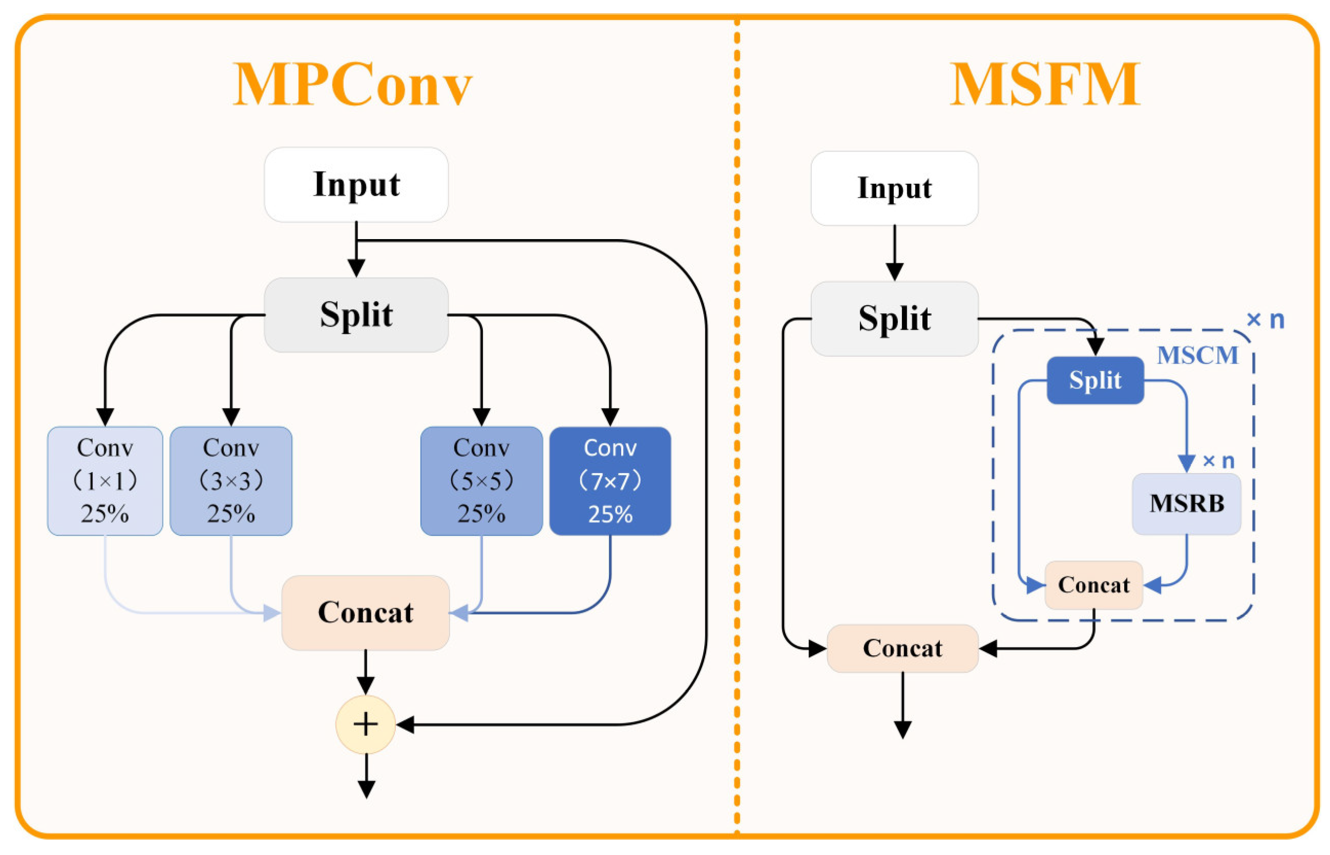 A Lightweight Multi-Scale Context Detail Network for Efficient Target Detection in Resource ...
