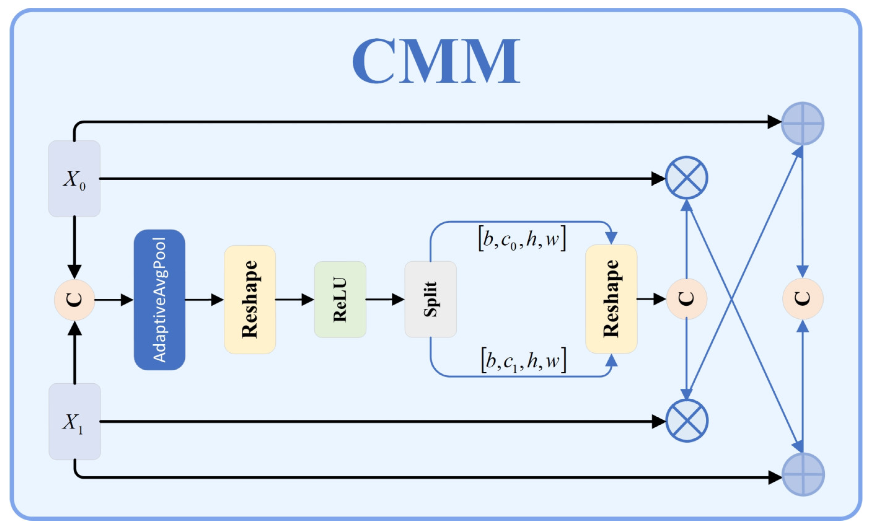 A Lightweight Multi-Scale Context Detail Network for Efficient Target Detection in Resource ...