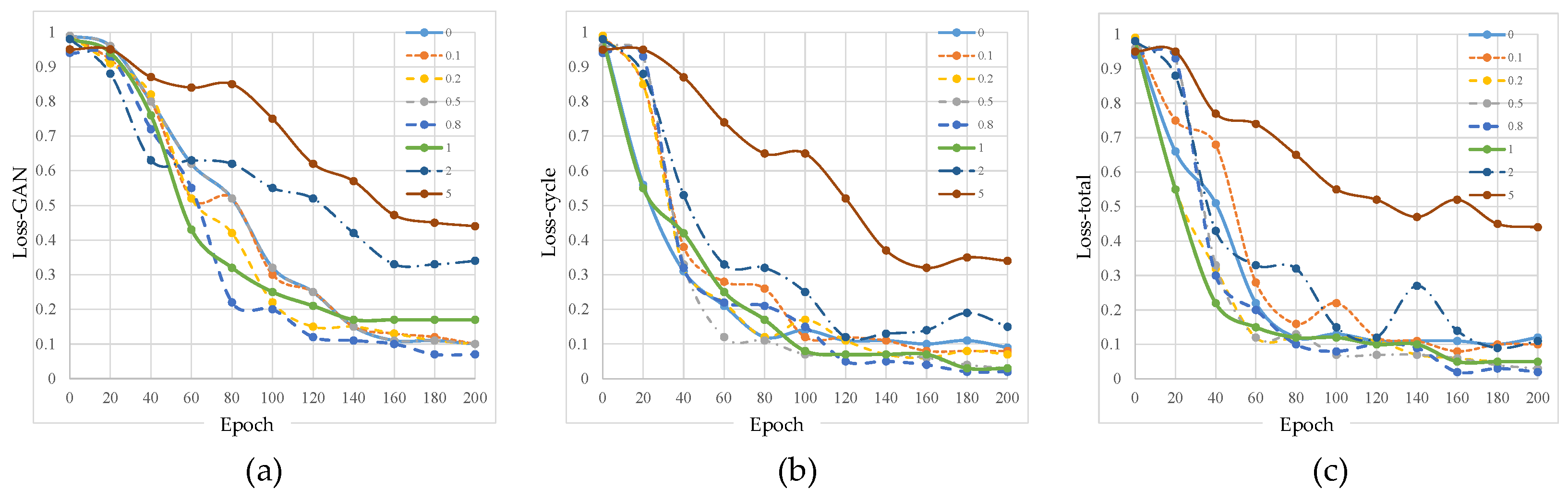 Physics-Informed Generative Adversarial Networks for Laser Speckle Noise Suppression