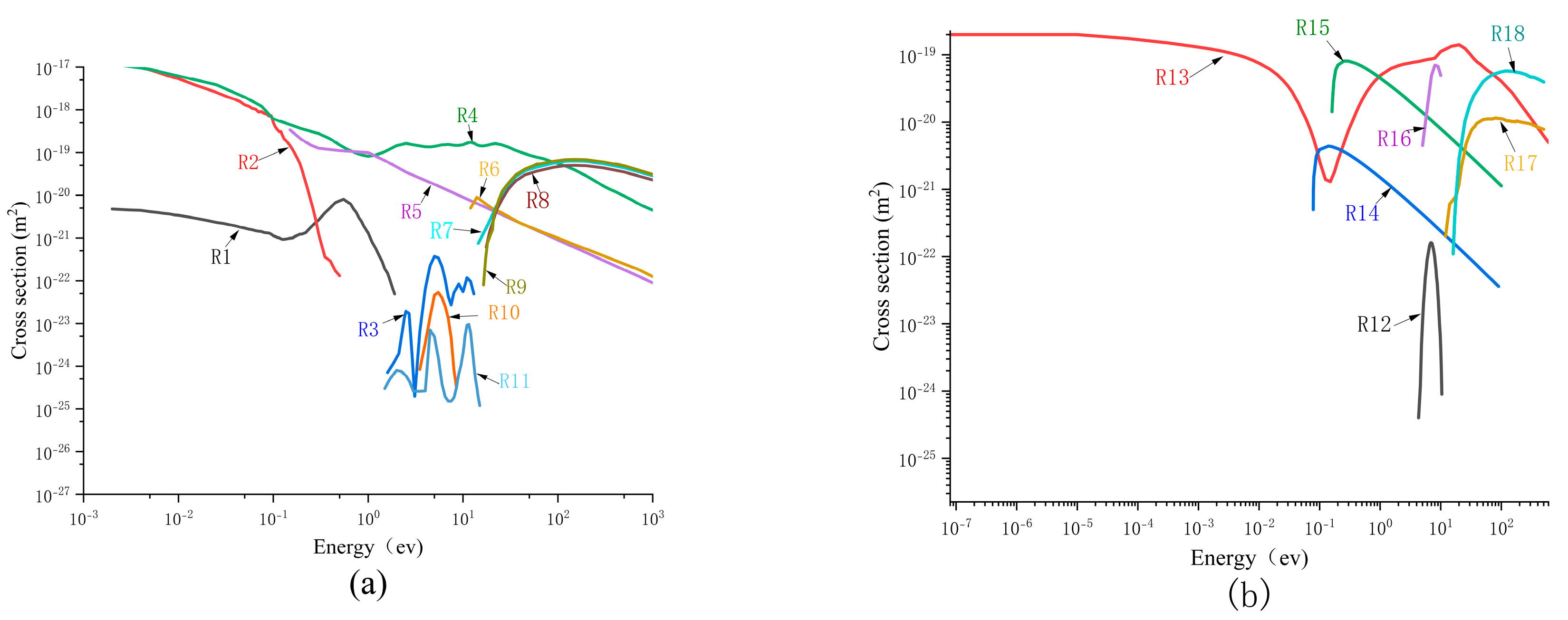 Numerical Simulation of Streaming Discharge Characteristics of Free Metal Particles in SF6/CF4 ...