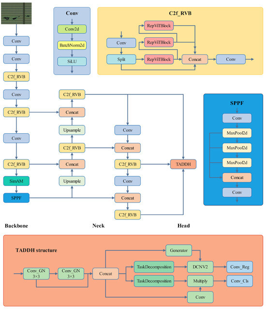 RST-YOLOv8: An Improved Chip Surface Defect Detection Model Based on YOLOv8
