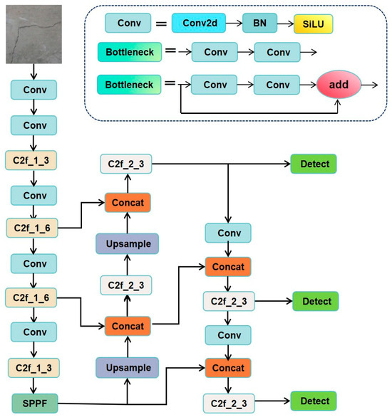 Accuracy–Efficiency Trade-Off: Optimizing YOLOv8 for Structural Crack Detection