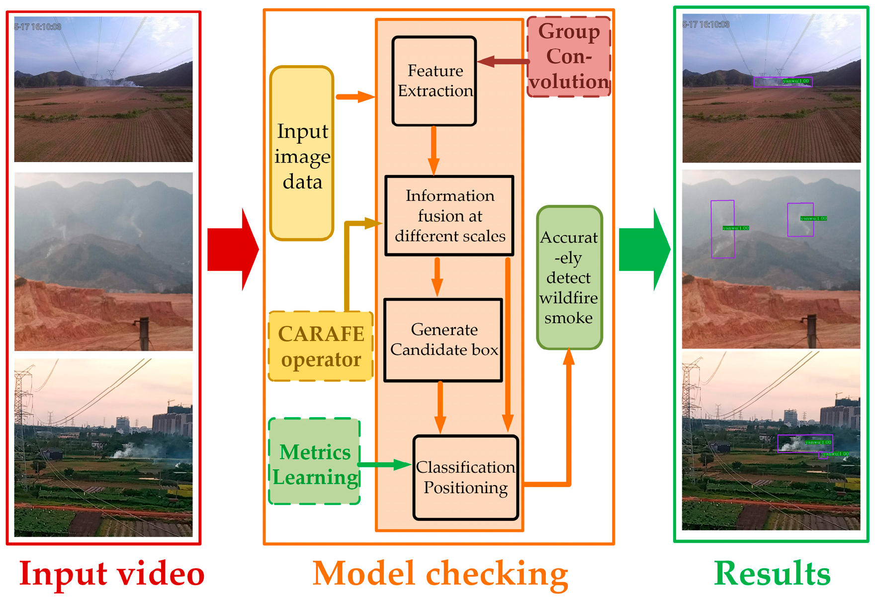 A Metric Learning-Based Improved Oriented R-CNN for Wildfire Detection in Power Transmission ...