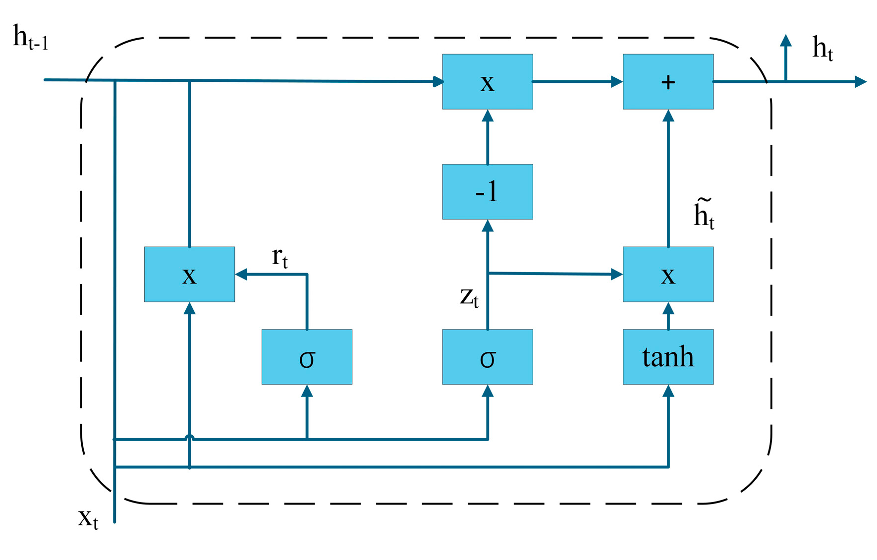 A Spatio-Temporal Joint Diagnosis Framework for Bearing Faults via ...