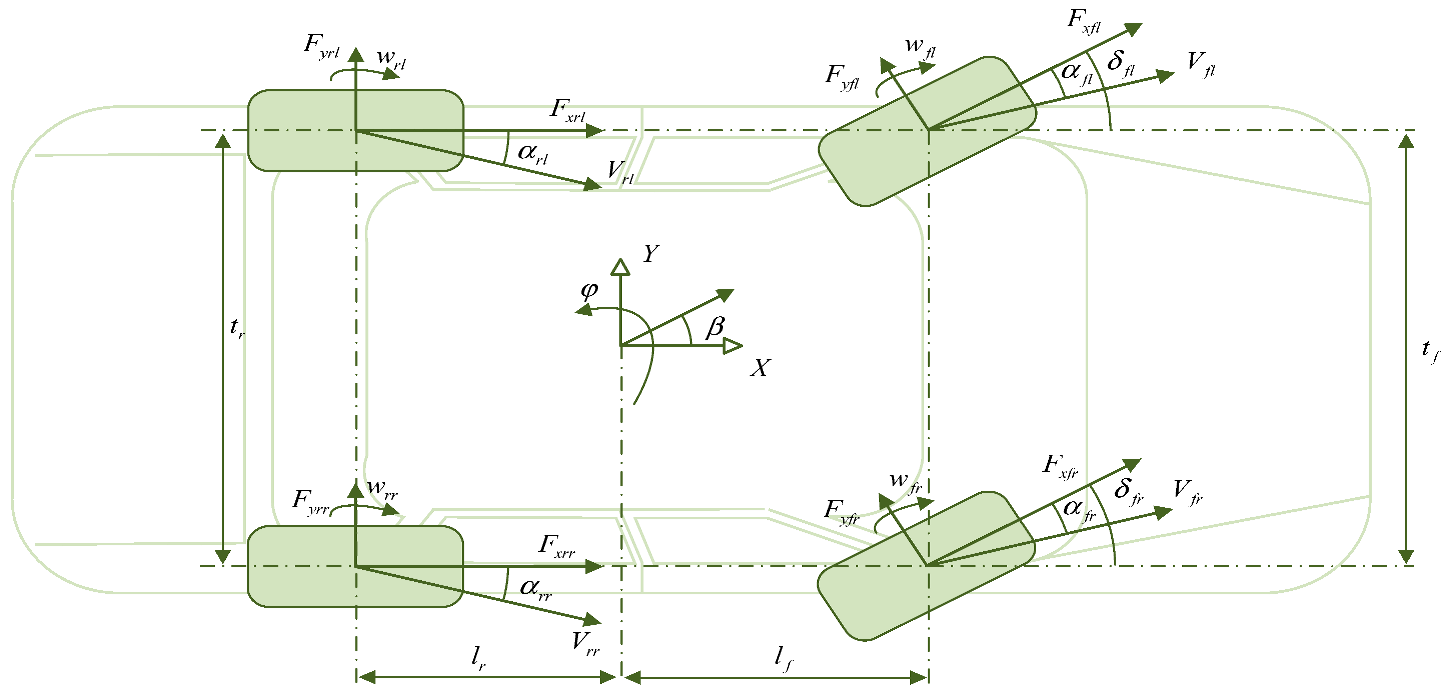 Review of State Estimation Methods for Autonomous Ground Vehicles ...