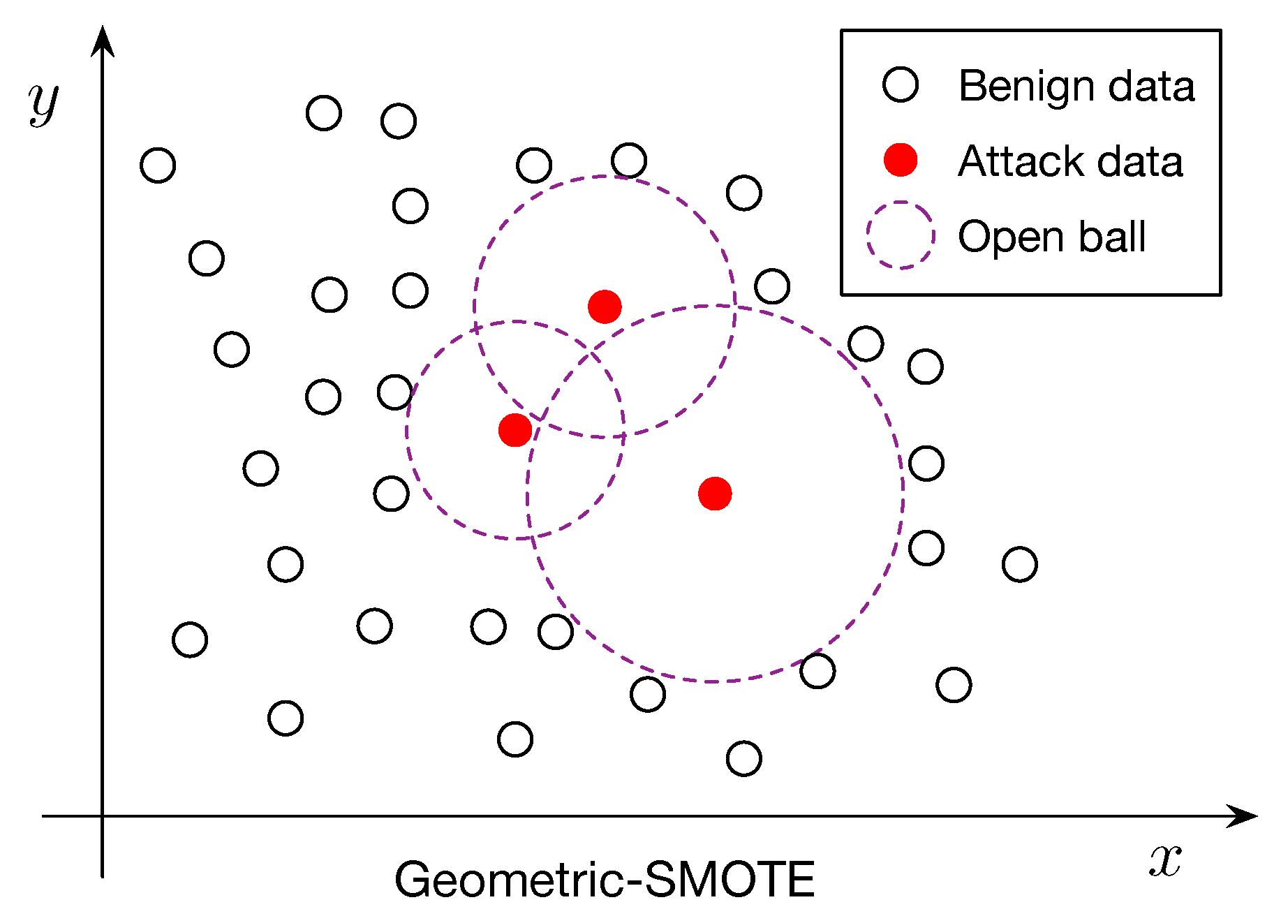 Adaptive Sampling Framework for Imbalanced DDoS Traffic Classification