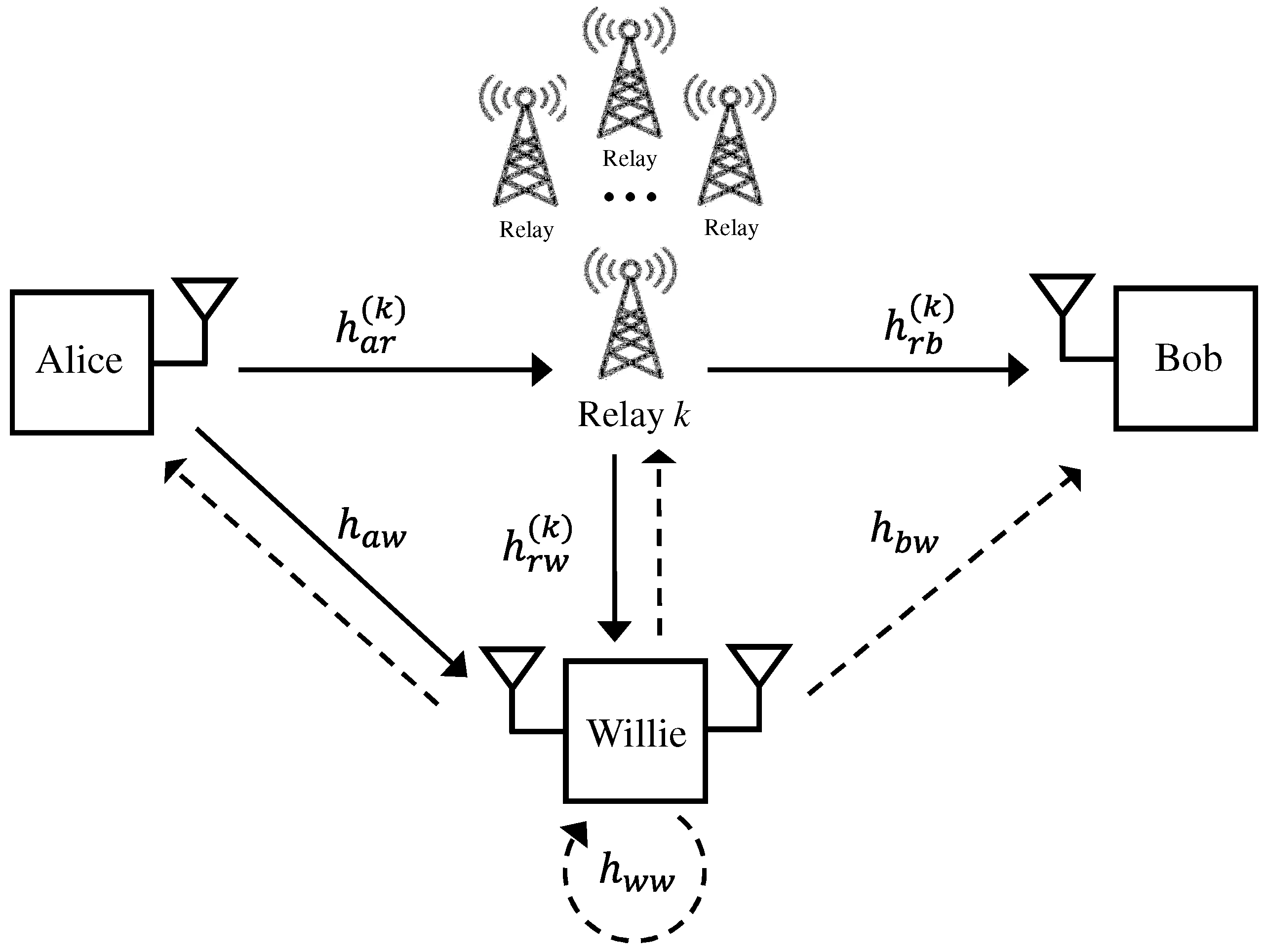 Relay Selection for Covert Communication with an Active Warden