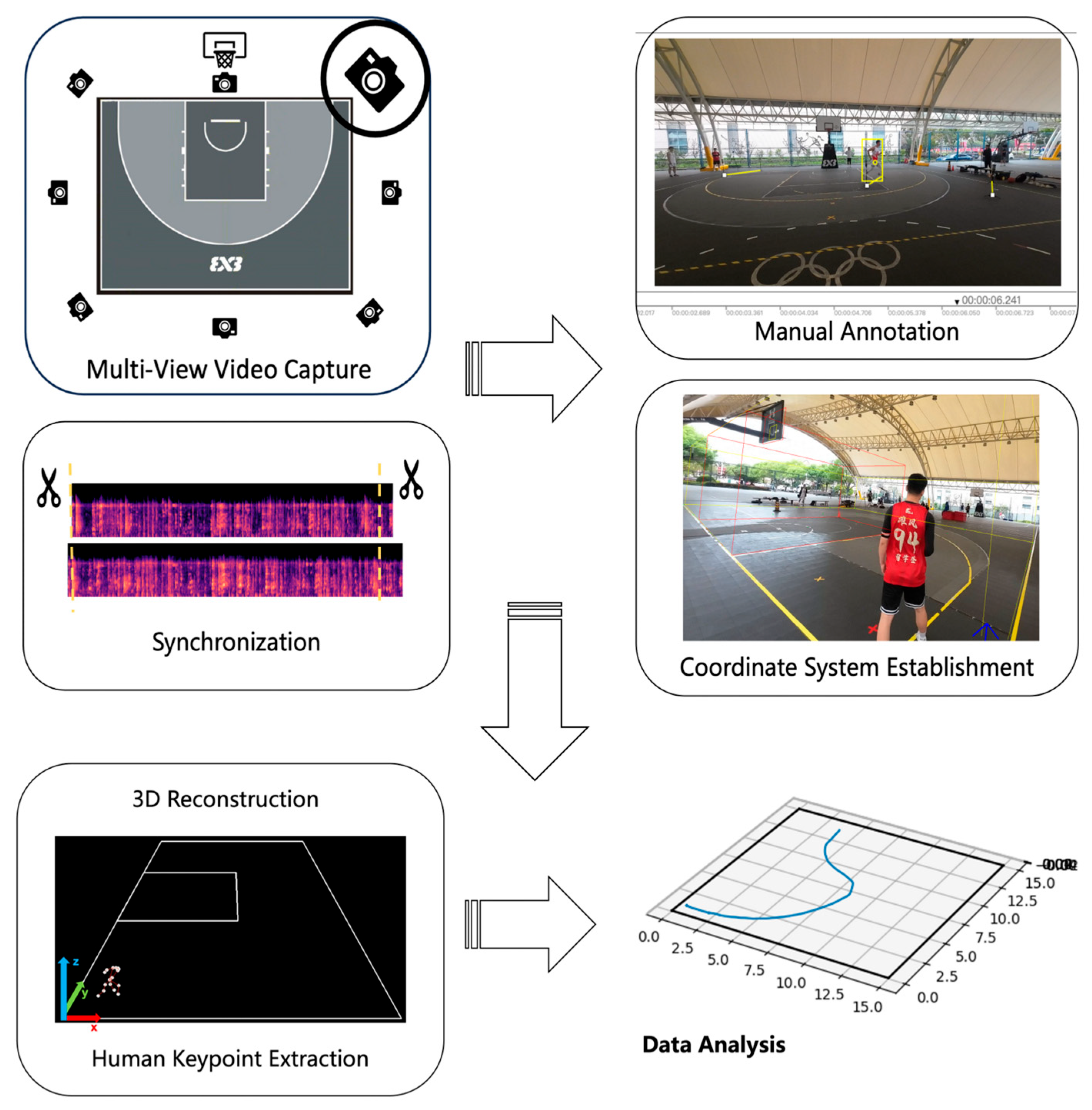 Feasibility and Accuracy of an RTMPose-Based Markerless Motion Capture ...