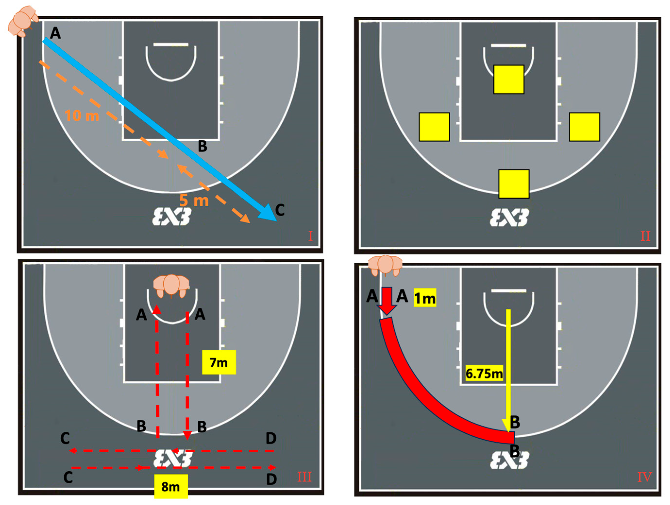 Feasibility and Accuracy of an RTMPose-Based Markerless Motion Capture ...