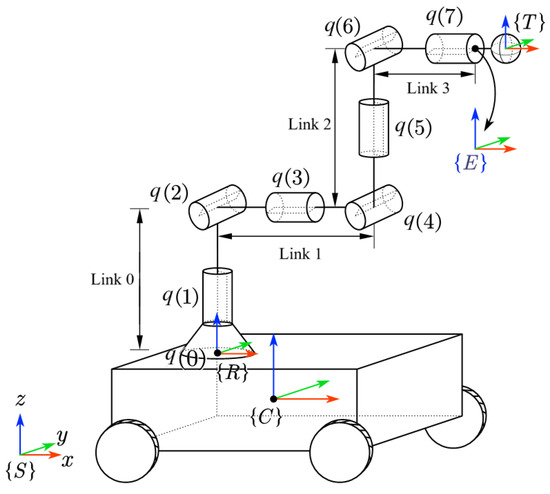 Revised Control Barrier Function with Sensing of Threats from Relative Velocity Between Humans ...