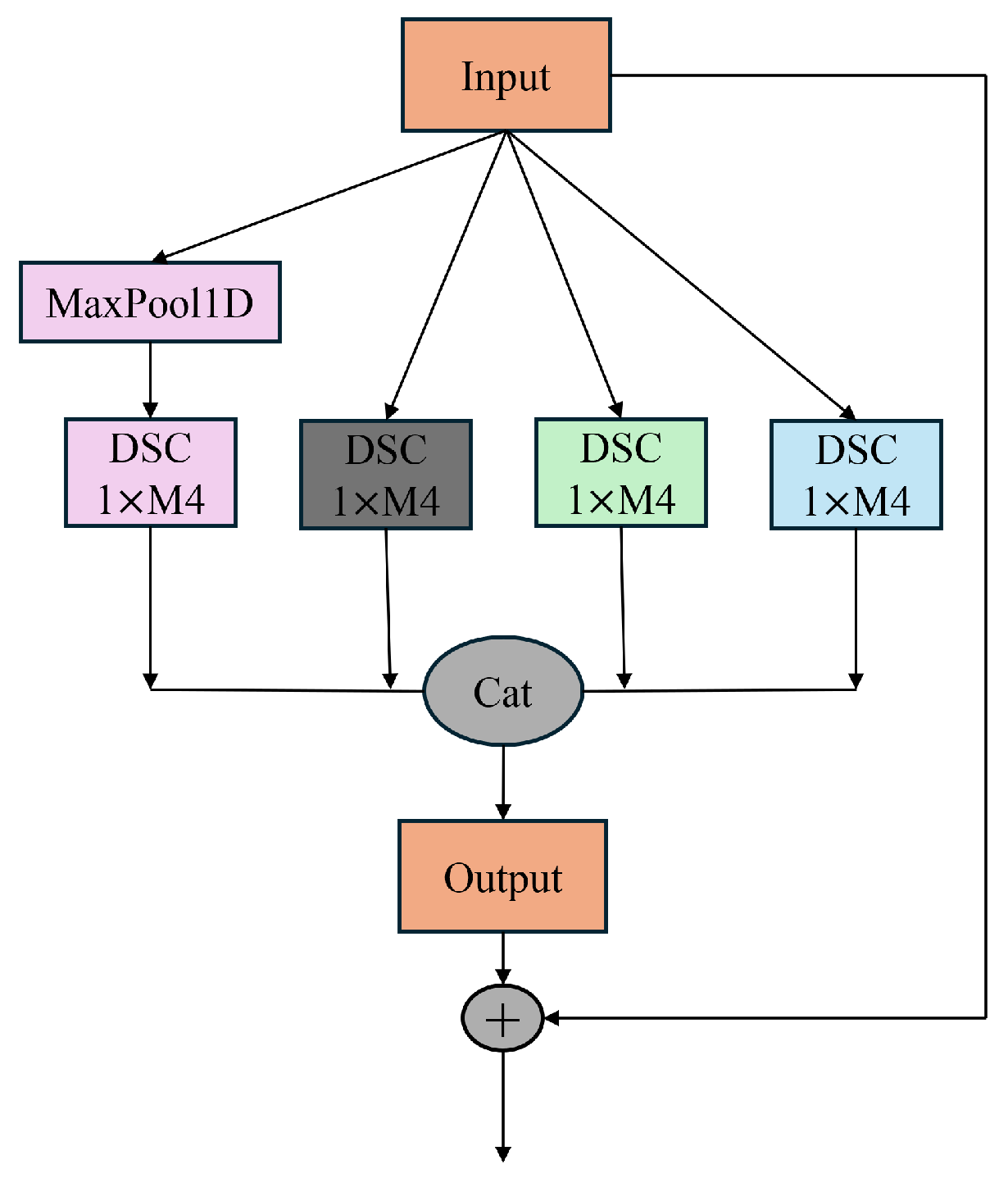 BDSER-InceptionNet: A Novel Method for Near-Infrared Spectroscopy Model ...