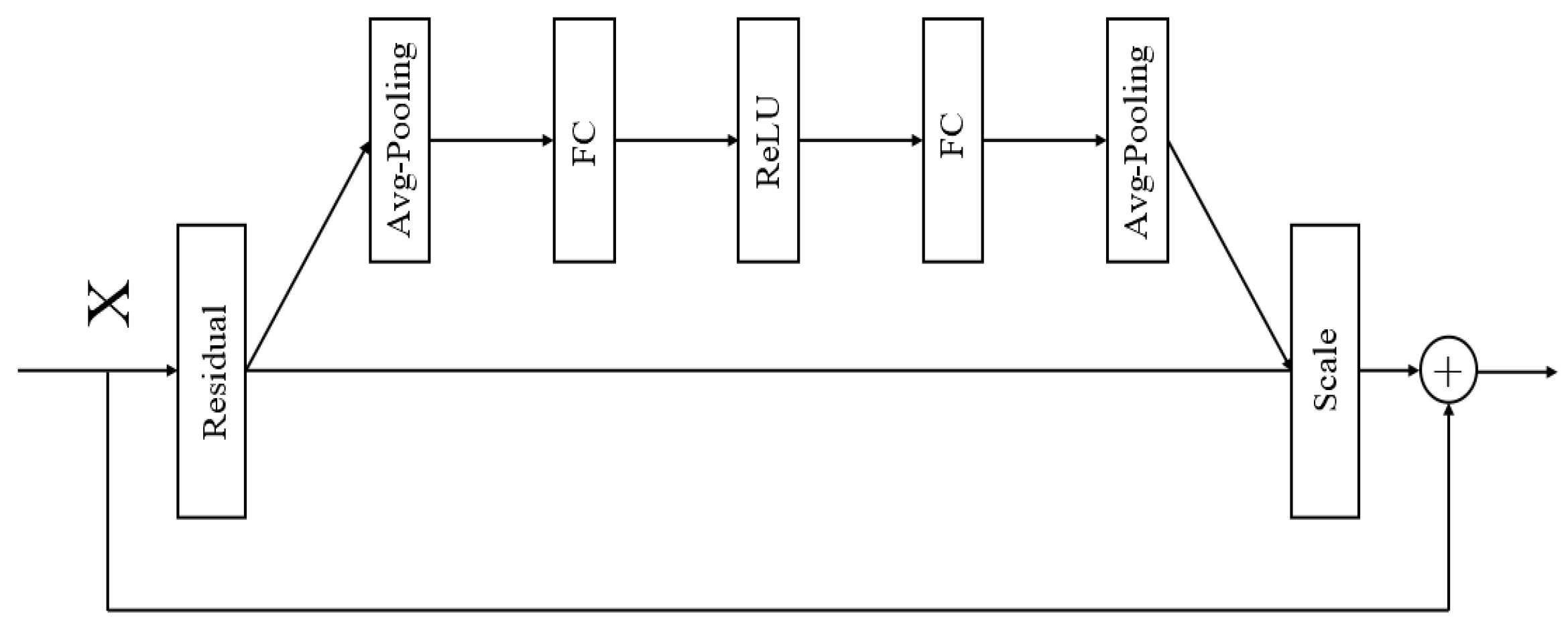 BDSER-InceptionNet: A Novel Method for Near-Infrared Spectroscopy Model ...