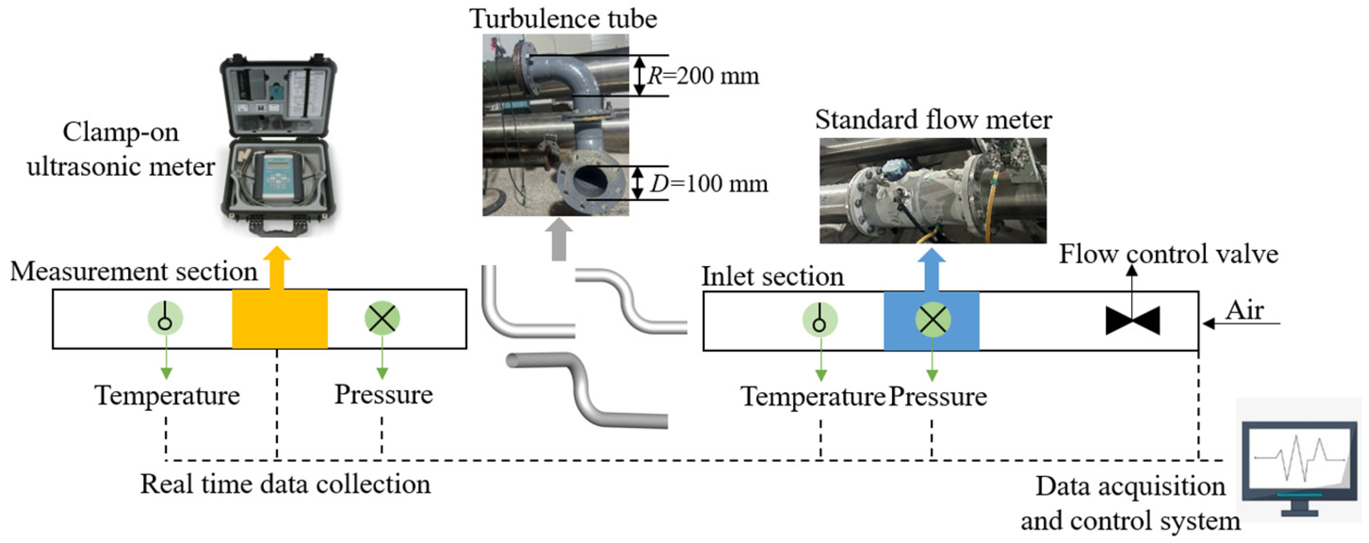 Research on Measurement Error Distribution and Optimization Measurement Method of Clamp-On ...