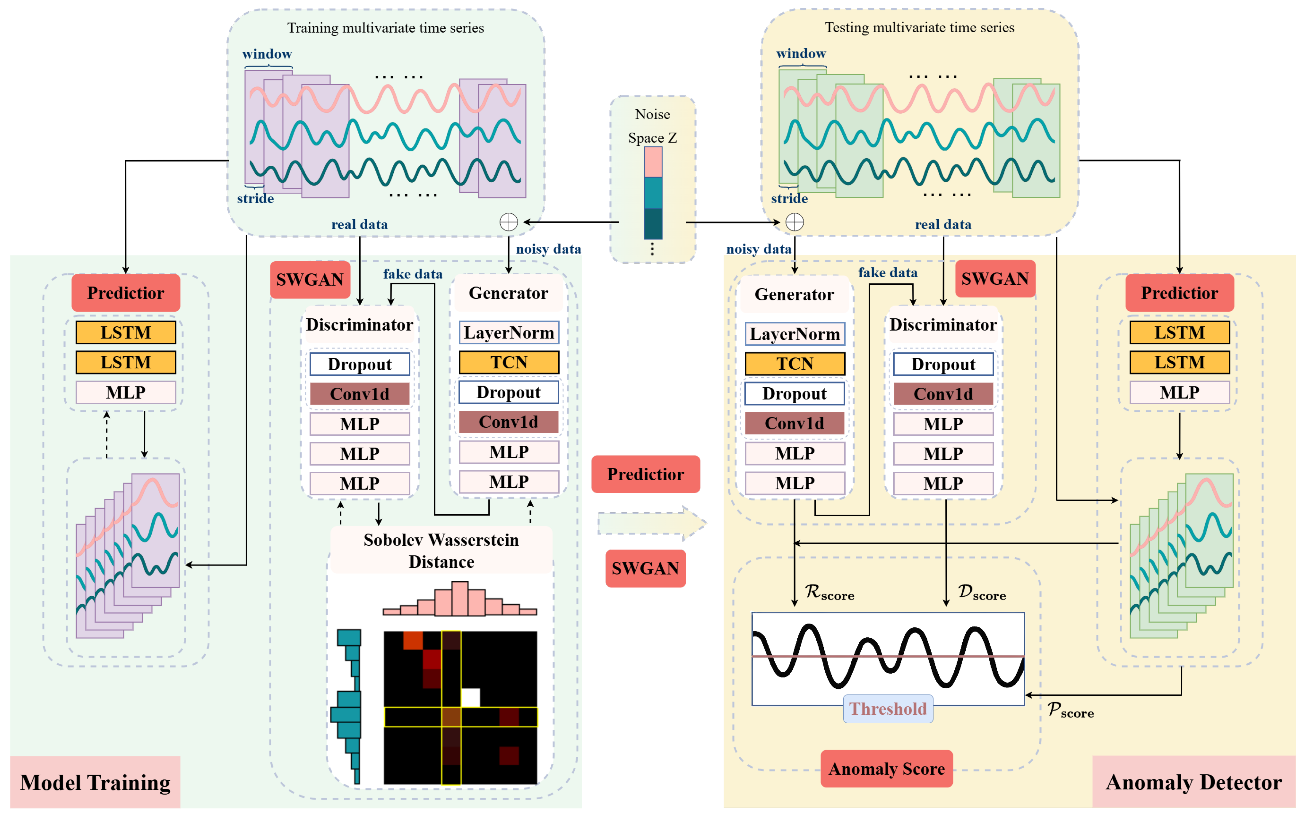 FedSW-TSAD: SWGAN-Based Federated Time Series Anomaly Detection
