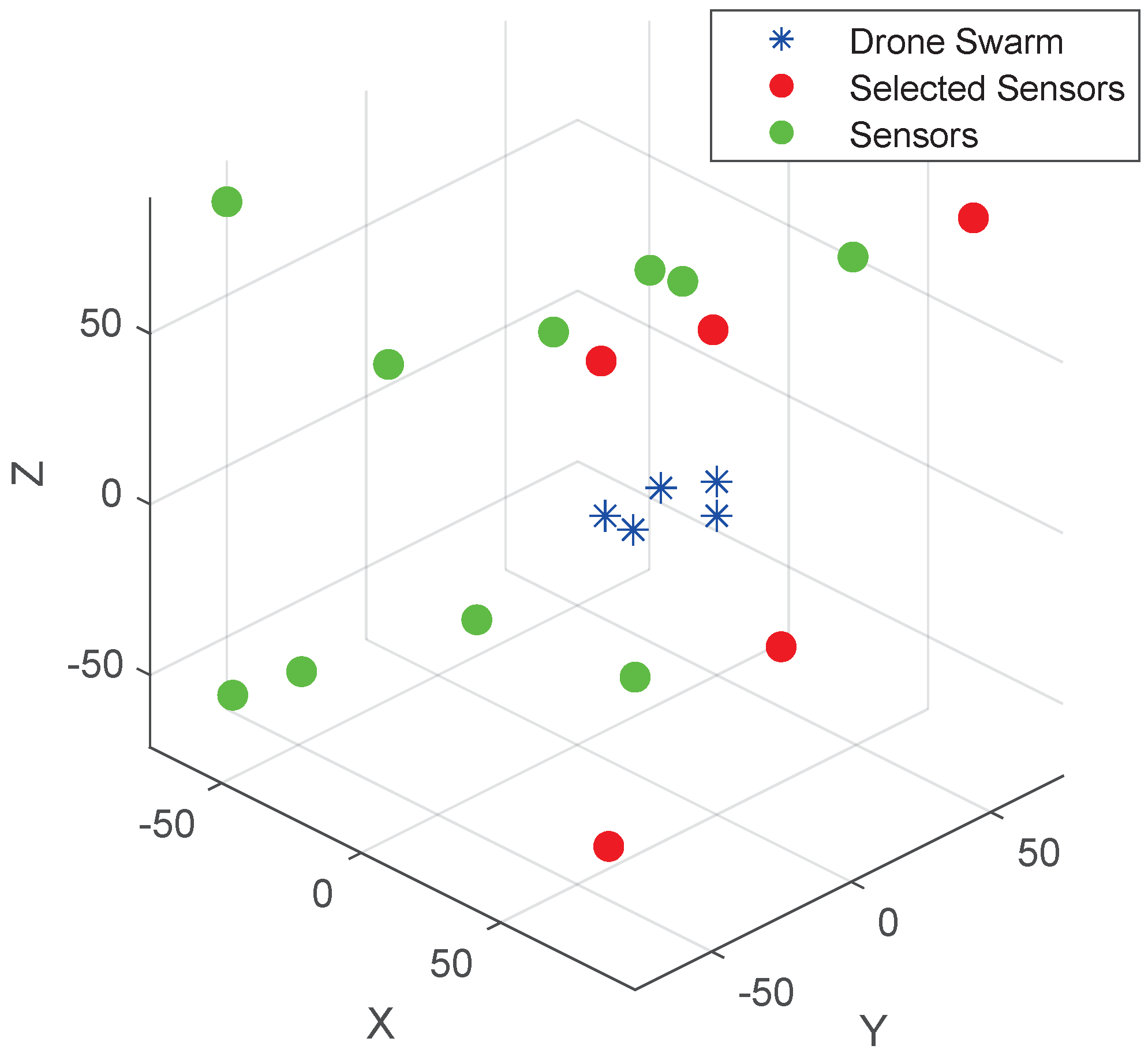 Bias-Reduced Localization for Drone Swarm Based on Sensor Selection
