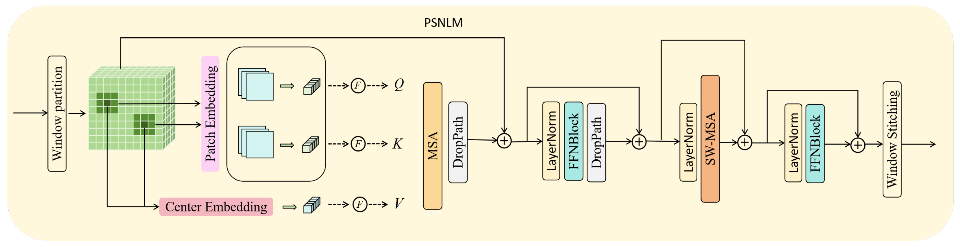 Single-Image Super-Resolution via Cascaded Non-Local Mean Network and Dual-Path Multi-Branch Fusion